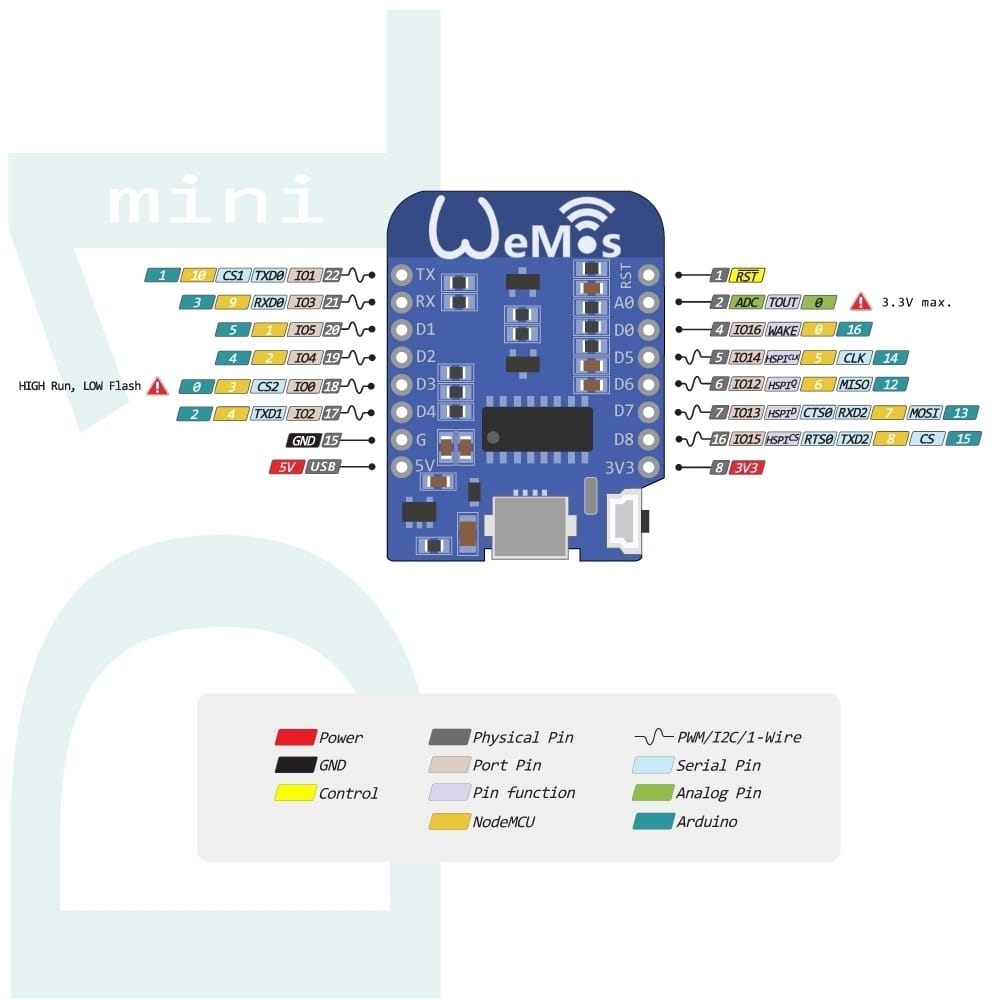 Wemos D1 Mini Pinout